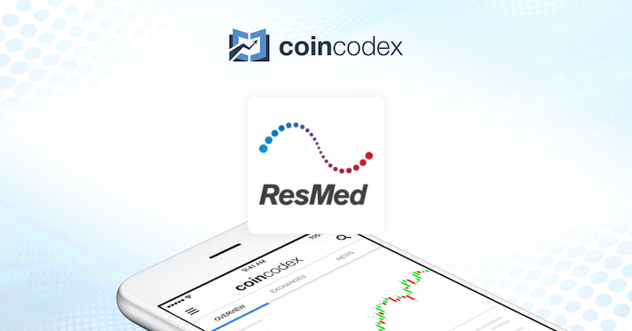 ResMed (RMD) Stock Forecast & Price Prediction 2025–2030 | CoinCodex